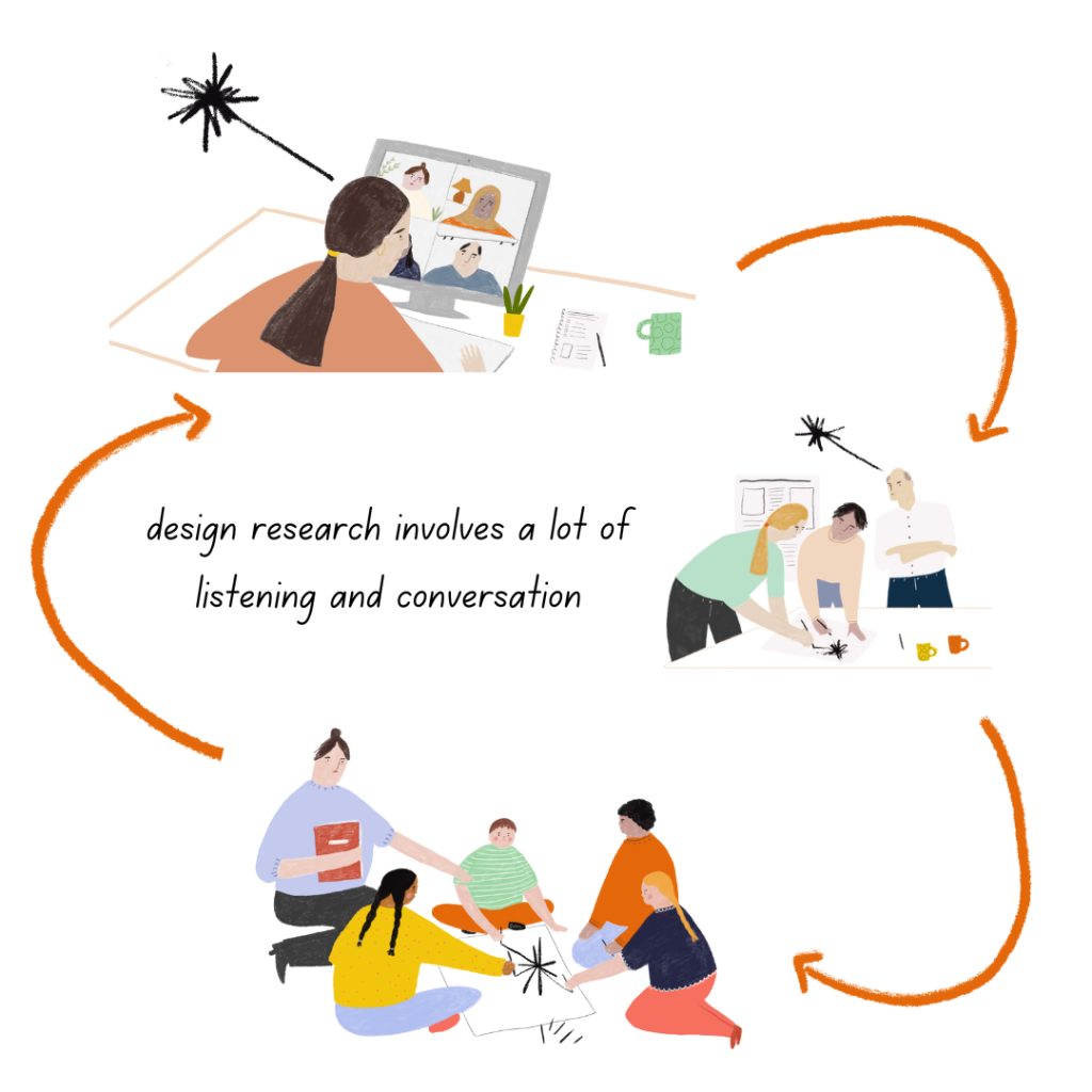 ImaginationLancaster - The Design Led Research Centre at Lancaster ...